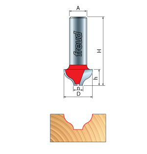 Freud's Picture Frame Sets